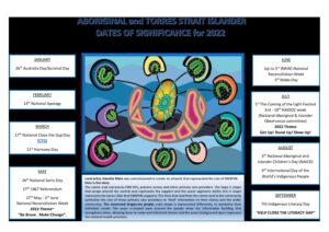 Aboriginal and Torres Strait Islander dates of significance | South ...