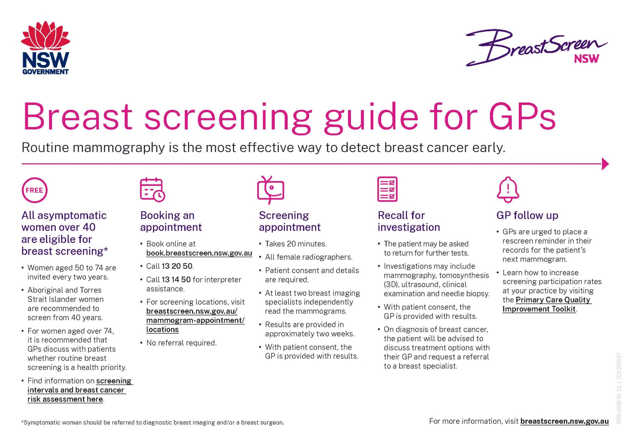 Recommend free breast screening to your patients | South Western Sydney PHN